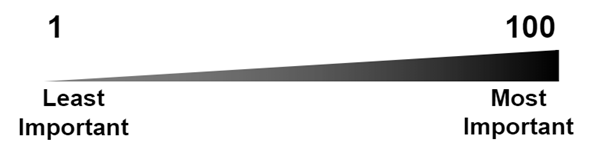 Sunday Stealing: most important - Ramblin' with Roger