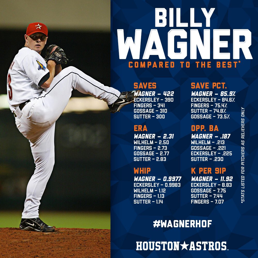 Billy Wagner for Baseball Hall of Fame - Ramblin' with Roger